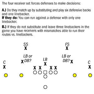 Spread Offense | The Daily Omnivore