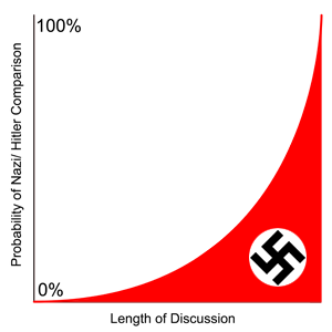 Godwin’s Law | The Daily Omnivore