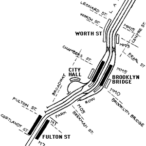 City Hall Station | The Daily Omnivore