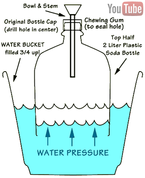 Gravity Bong | The Daily Omnivore