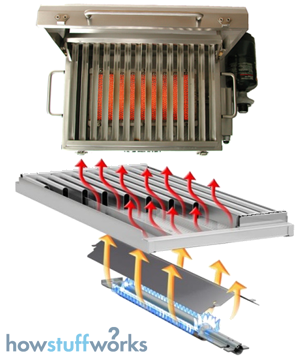 Infrared Grill | The Daily Omnivore