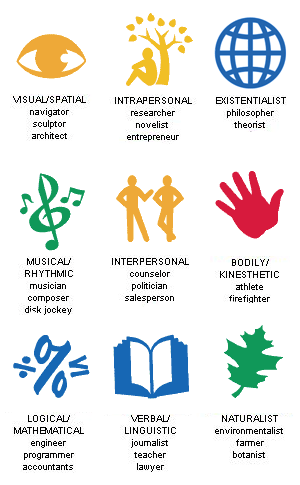 Multiple Intelligences | The Daily Omnivore