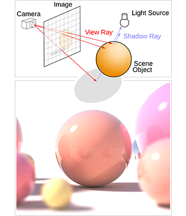 Ray Tracing | The Daily Omnivore