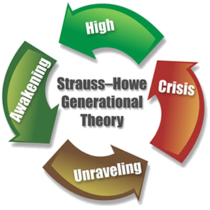 Generational Theory | The Daily Omnivore