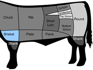 Brisket | The Daily Omnivore