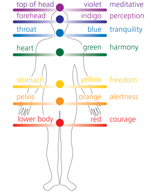Chromotherapy | The Daily Omnivore