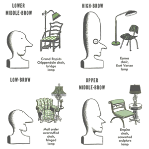 Middlebrow | The Daily Omnivore