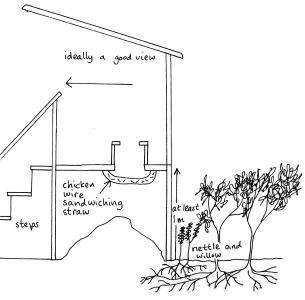 Tree Bog | The Daily Omnivore