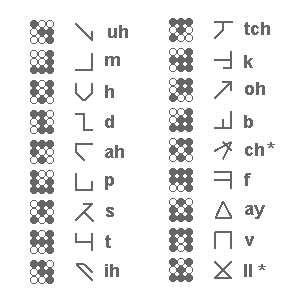 Excession | The Daily Omnivore