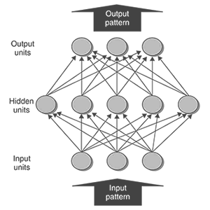 Connectionism | The Daily Omnivore