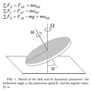 Euler’s Disk | The Daily Omnivore