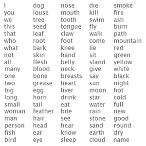 Swadesh List | The Daily Omnivore