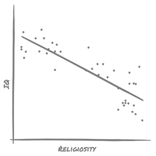 Religiosity and Intelligence | The Daily Omnivore