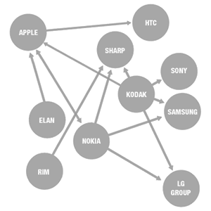 Patent Thicket | The Daily Omnivore