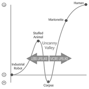 Uncanny Valley | The Daily Omnivore