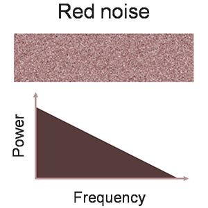 Colors of Noise | The Daily Omnivore