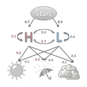 Markov Chain | The Daily Omnivore
