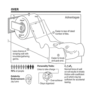 Toilet Paper Orientation | The Daily Omnivore