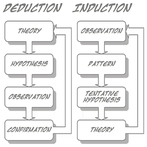 Logical Reasoning | The Daily Omnivore
