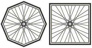 Reinventing the Wheel | The Daily Omnivore