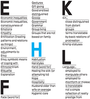 Human Universals | The Daily Omnivore