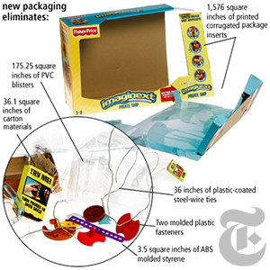 Wrap Rage | The Daily Omnivore