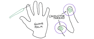 Conductive Textile | The Daily Omnivore