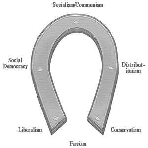 Horseshoe Theory | The Daily Omnivore