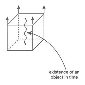 B-theory of Time | The Daily Omnivore